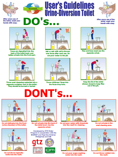 Do´s...Dont´s... - Case studies